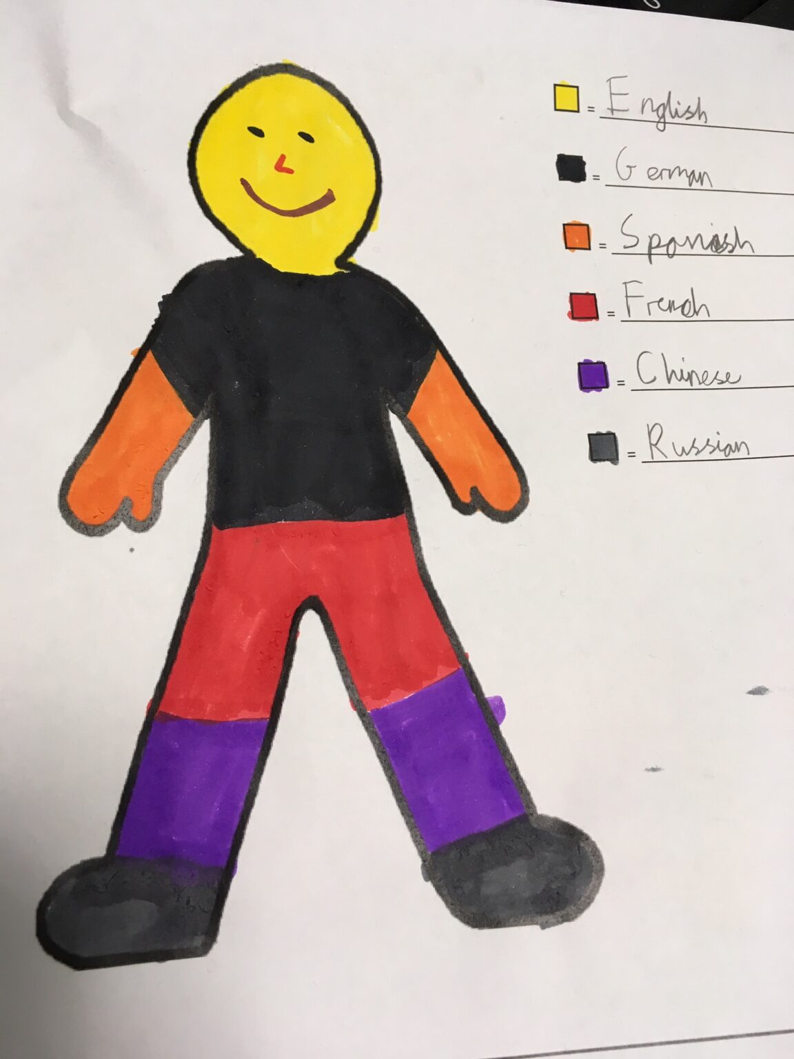 Language Portraits – Lost Wor(l)ds