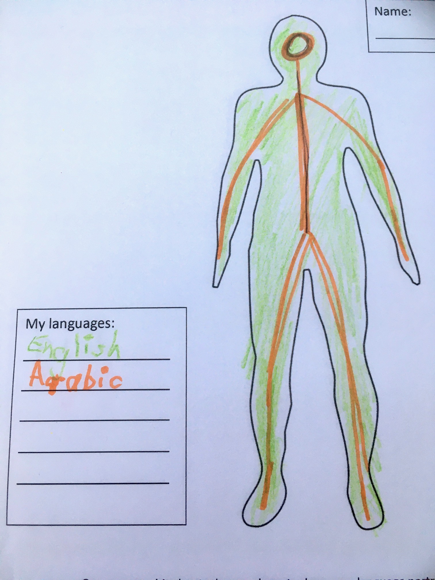 Language Portraits – Lost Wor(l)ds